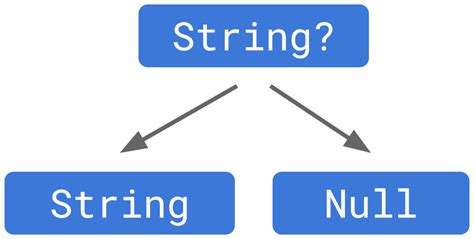 understanding null safety dart
