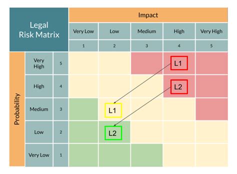 Risk Matrices