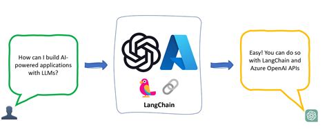 langchain develop llm powered applications with langchain adam s projects
