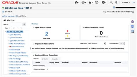 ibm db2 database metrics