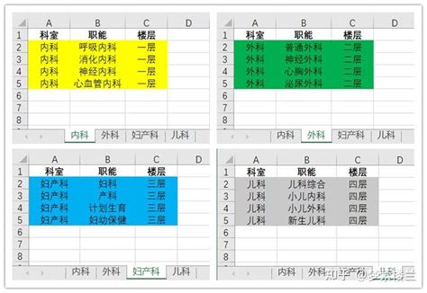 python excel：将一个工作簿中的多个工作表合并到一个新工作表（方法三） 知乎