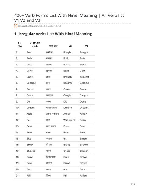 Verb All Verbs Verbs List Verb Forms Irregular Verbs Tenses Read