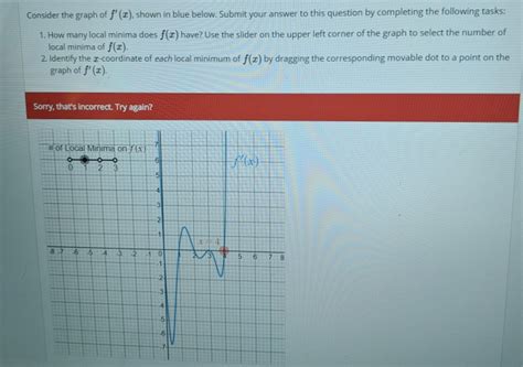 solved consider the graph of f x shown in blue below chegg com my xxx hot girl