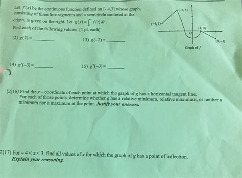 solved let f x be the continuous function defined on [ 4 3]