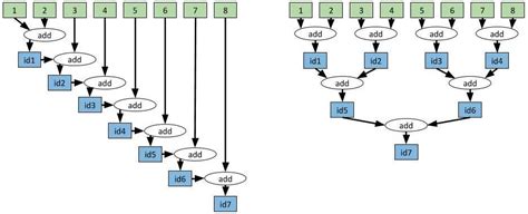 modern parallel and distributed python a quick tutorial on ray rise lab