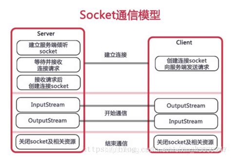 spring boot 集成webscoket 端口推送 springboot websocket共用web端口 csdn博客
