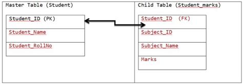 Nested DataGrid In C Window Forms