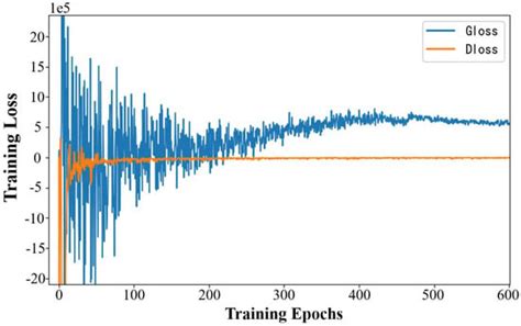 sensors free full text a power spectrum maps estimation algorithm based on generative