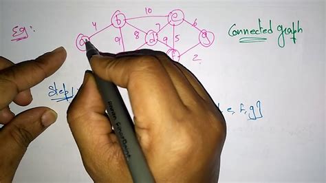 prim s algorithm minimum spanning tree mst design and algorithms lec 26 bhanu priya
