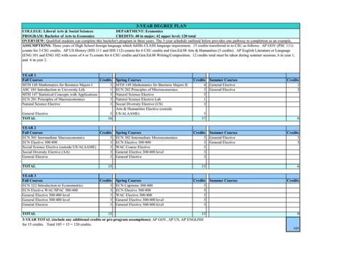 Degree Plan Template