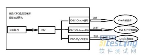 java如何连接mysql数据库进行操作 知乎