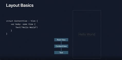 [swiftui] swiftui의 view layout 결정