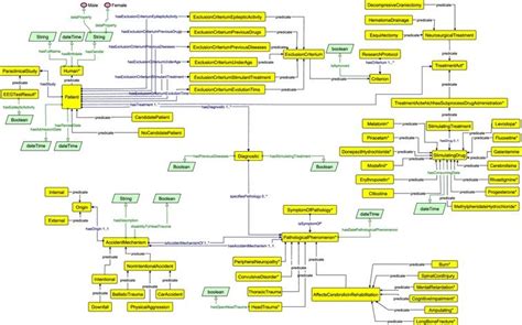 a validation and verification driven ontology an iterative process ios press