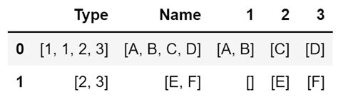 sort pandas dataframe by multiple columns in python order rows convert dictionary to vrogue