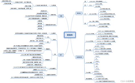 数据库sql server 基础知识思维导图 sql server数据库思维导图 csdn博客