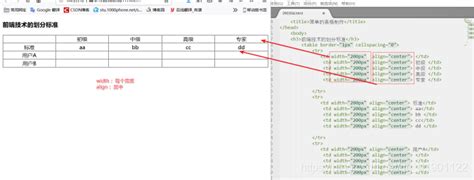 html表格table制作 html 画一个table csdn博客