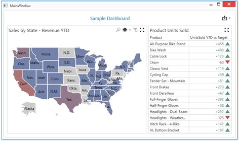create a wpf dashboard viewer application using the template gallery business intelligence