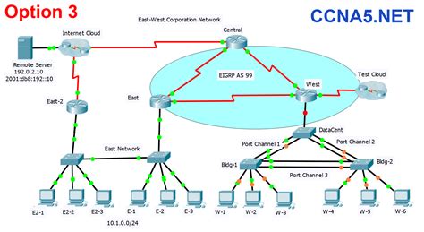 CCNA 3 Scaling Networks V6 0 ScaN EIGRP Practice Skills Assessment