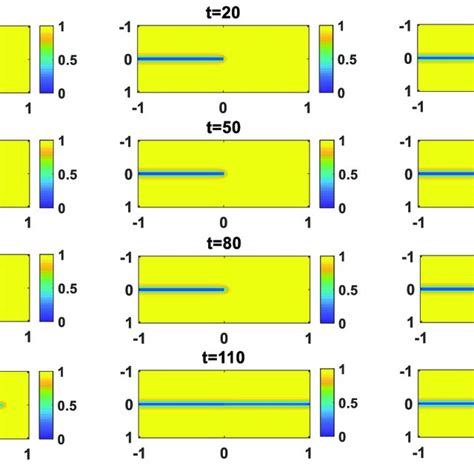pfm simulation of the dynamic fracture using finite difference of the download scientific