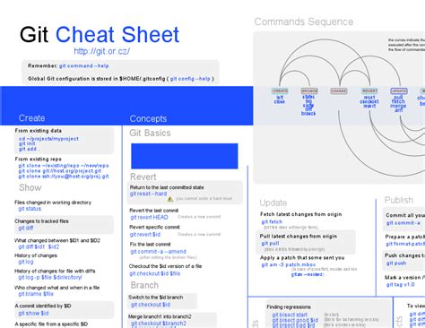 CheatSheet 们 Laravel China 社区