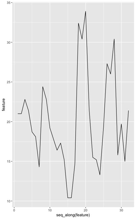 R How To Pass An Arguments To Function To Get A Line Plot Using Ggplot2 Stack Overflow