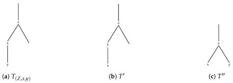 information free full text a note on ultrametric spaces minimum spanning trees and the