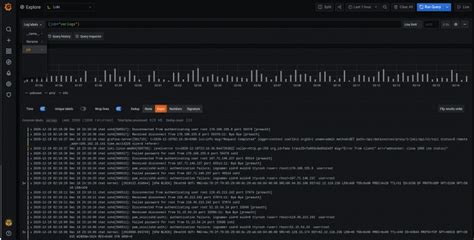 How To Forward Logs To Grafana Loki Using Promtail ComputingForGeeks