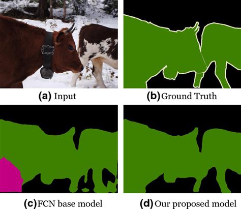 Illustration Of Hard Examples In Semantic Segmentation A Input Image