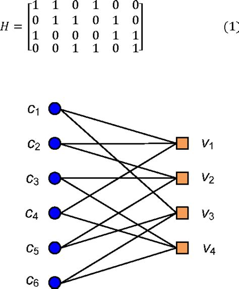 figure 1 from difference to sum ratio factor based min sum decoding for low density parity check