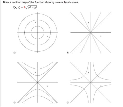 Solved Draw A Contour Map Of The Function Showing Several Chegg