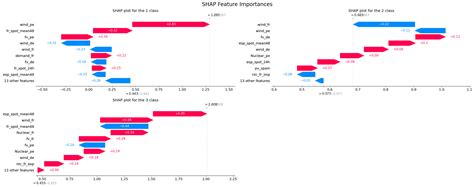 shap waterfall plot for multiclass using treeexplainer · issue 2870 · shap shap · github