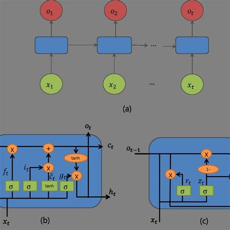 pdf a deep bidirectional gru network model for biometric electrocardiogram classification