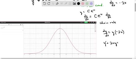 solved verify that y is a solution of the ode determine from y the particular solution