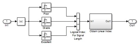 inspect variable size signals on simulink models matlab and simulink