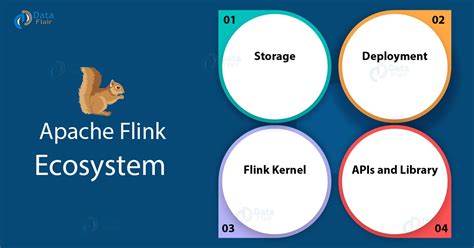 apache flink ecosystem components tutorial learn flink dataflair