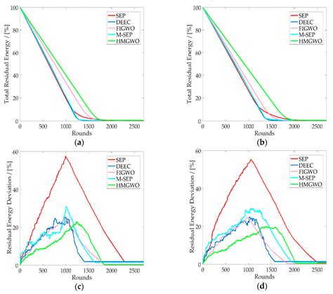 sensors free full text routing protocol for heterogeneous wireless sensor networks based on