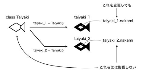 python のクラス