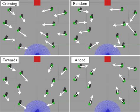 figure 2 from deep reinforcement learning based mapless crowd navigation with perceived risk of