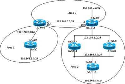 Ccna 2 Routing Switching Essentials Practice Skills Assessment Part I