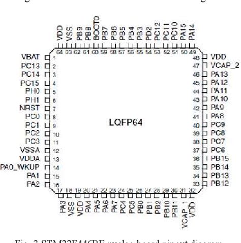 figure 3 from implementation of a 7 segment displays with stm32f446re microcontroller