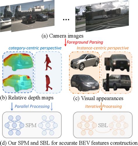 figure 1 from instance aware multi camera 3d object detection with structural priors mining and