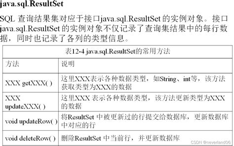 java数据库编程入门 java数据库教程 csdn博客