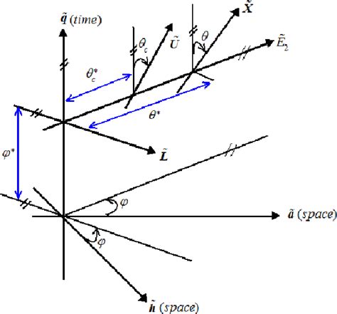 figure 1 from blaschke approach to euler savary formulae for one parameter dual hyperbolic