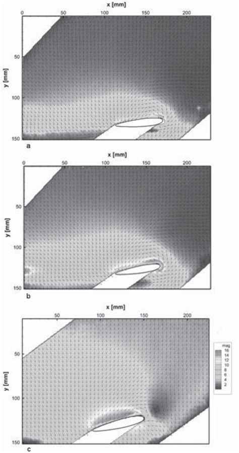 figure 1 from boundary layer transition detection on a rotor blade using rotating mirror