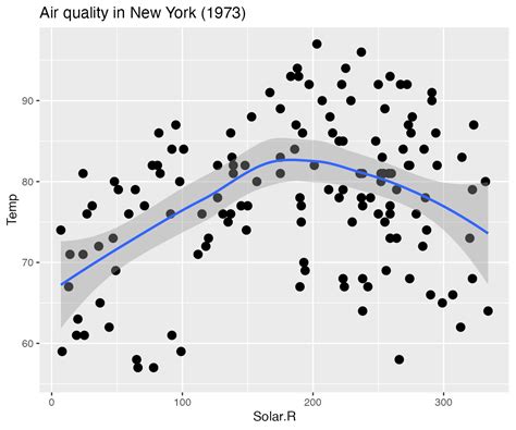 A Grammar Of Interactive Graphics Loon Ggplot