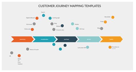 Customer Journey Excel Template This Free Customer Journey Map