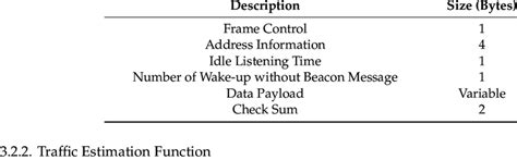 control frame message send by transmitter node download scientific diagram