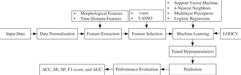 efficient feature selection and machine learning based adhd detection using eeg signal