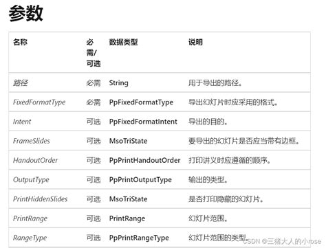 【python教程】小白也能看懂的ppt批量转pdf代码 python ppt转pdf csdn博客