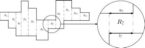 figure 1 from a linear time algorithm for orthogonal watchman route problem with minimum bends